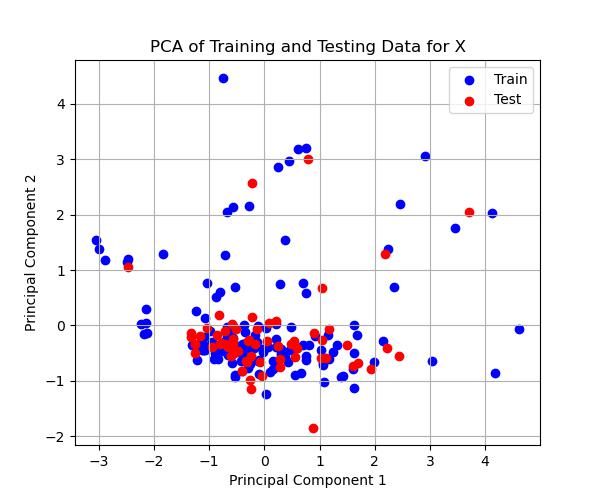 Midterm Checkpoint | Analyzing Cortical N1 Activity in Relations to ...