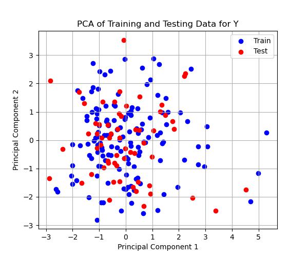Midterm Checkpoint | Analyzing Cortical N1 Activity in Relations to ...