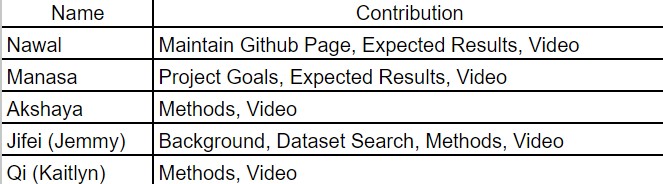 Project Proposal | Analyzing Cortical N1 Activity in Relations to Muscle Activity in Old Adults