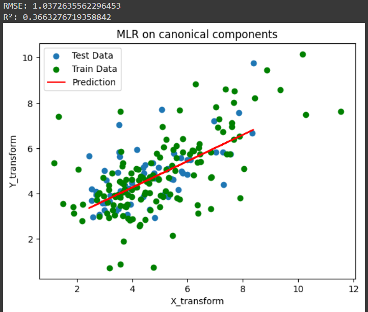 Midterm Checkpoint | Analyzing Cortical N1 Activity in Relations to Muscle Activity in Old Adults