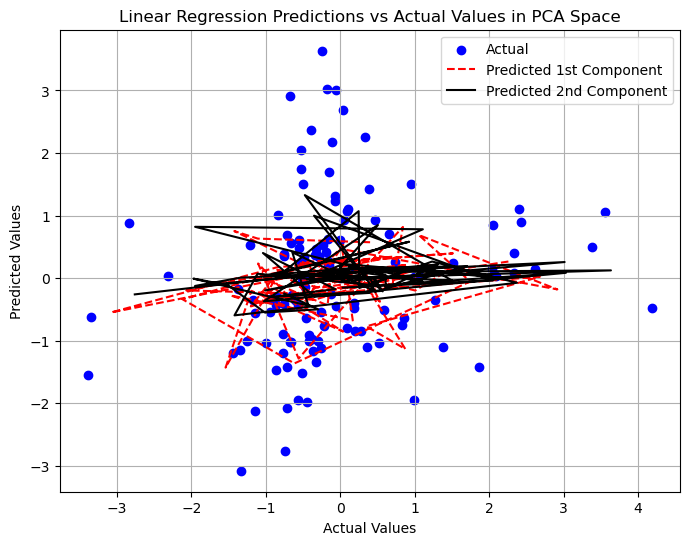 Midterm Checkpoint | Analyzing Cortical N1 Activity in Relations to ...