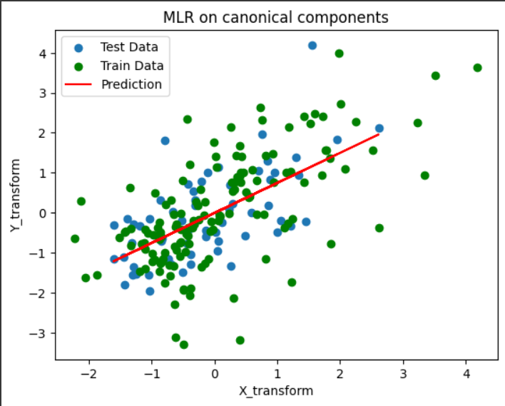 Final Report | Analyzing Cortical N1 Activity in Relations to Muscle ...